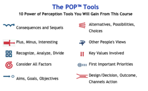 Power of Perception – De Bono Group